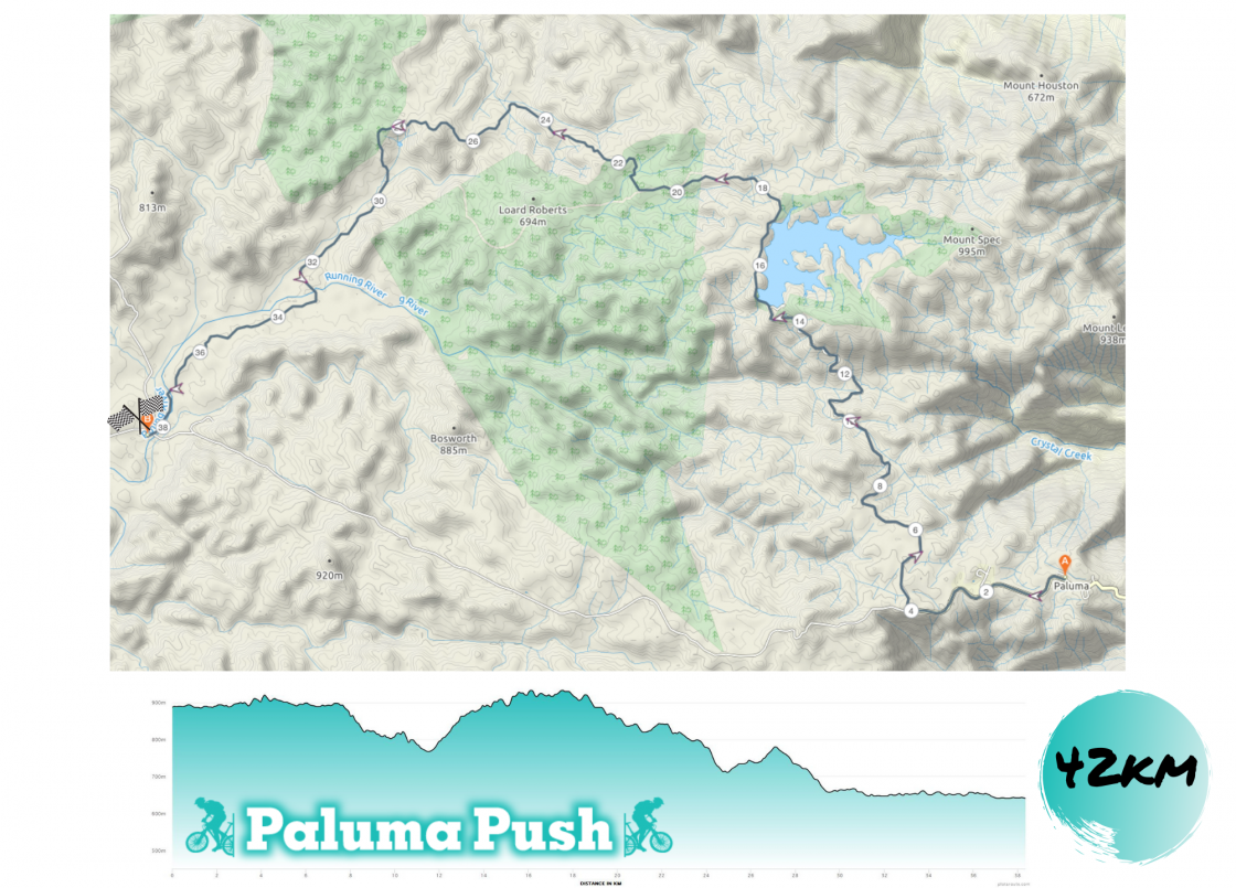 Paluma Push Courses - Paluma Push