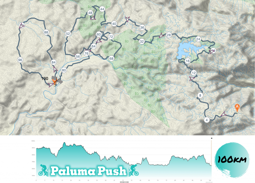 Paluma Push Courses - Paluma Push